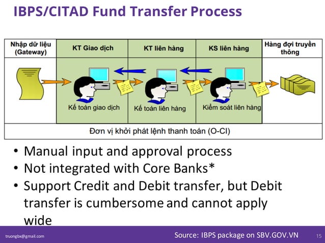 Grokking TechTalk #17: Interbank Transfer Systems in VN & some ...