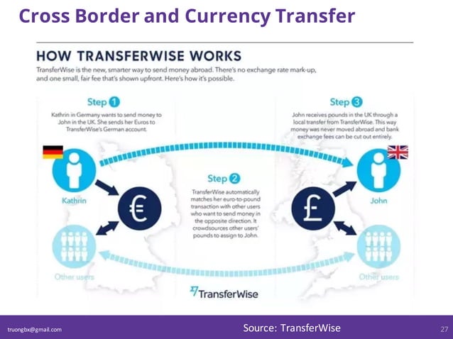 Grokking TechTalk #17: Interbank Transfer Systems in VN & some ...