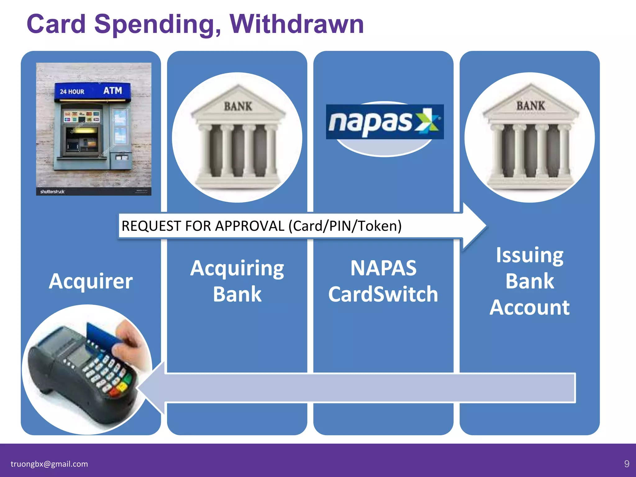 Inter-bank Fund Transfer in Vietnam and related systems | PPTX