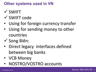 Inter-bank Fund Transfer in Vietnam and related systems | PPTX