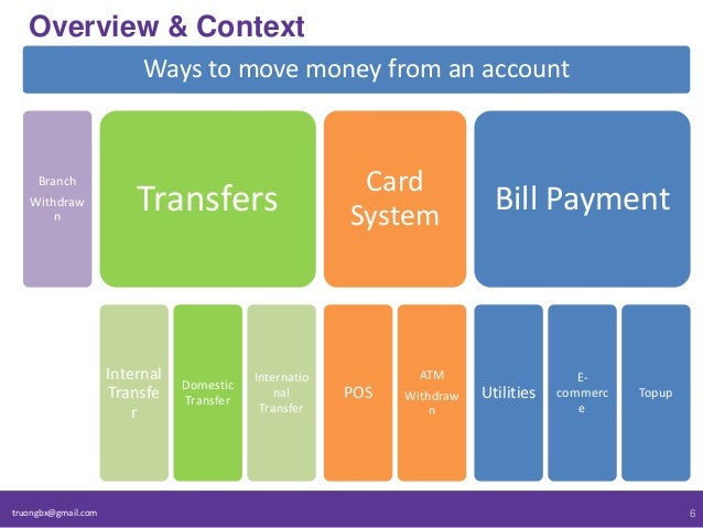 What Is Domestic And Interbank Transfer - MymagesVertical