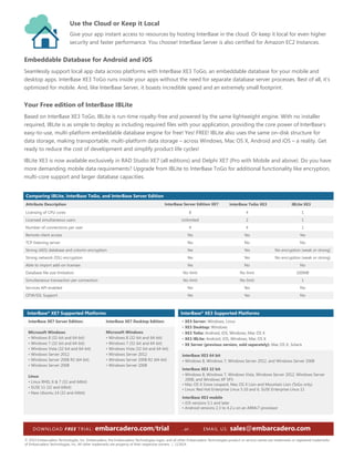 InterBase XE7 Datasheet - Multi-device Embeddable Database | PDF | Operating Systems | Computer ...