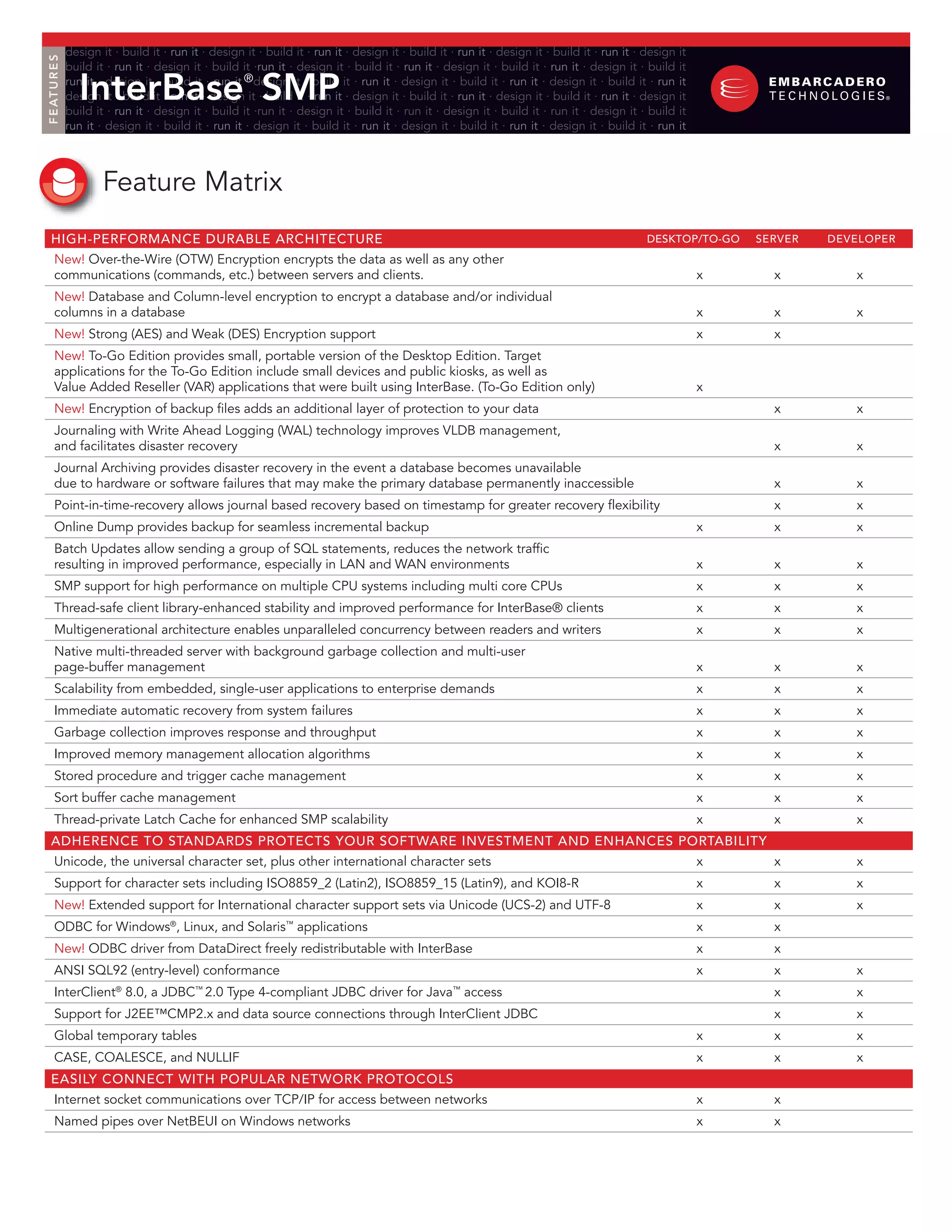 Embedded Database Technology | Interbase From Embarcadero Technologies | PDF