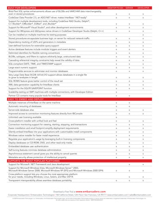 Embedded Database Technology | Interbase From Embarcadero Technologies ...