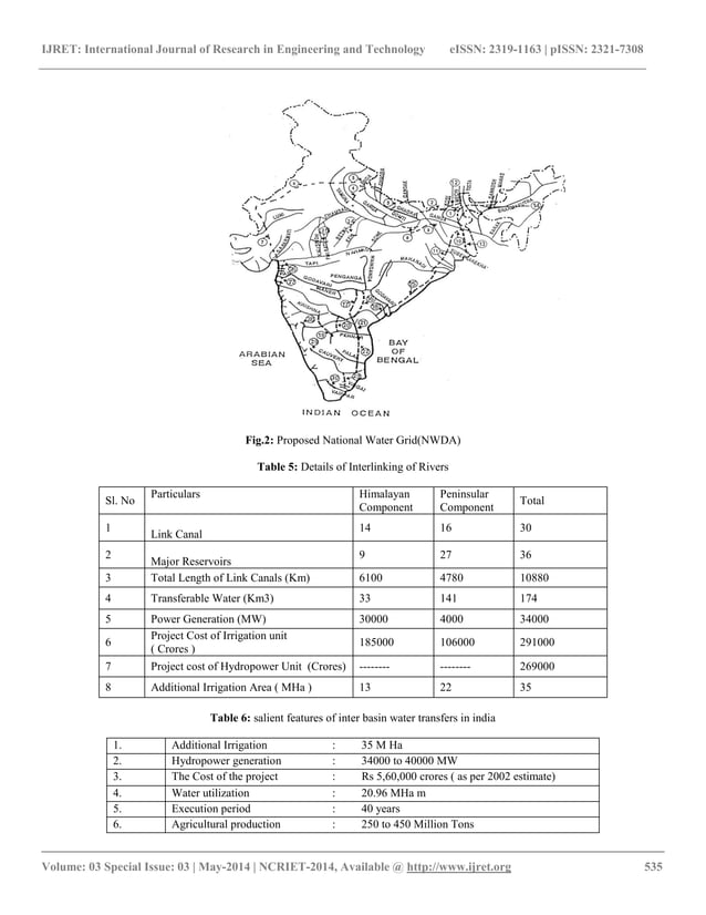 Inter basin water transfers in india – a solution to hydrological ...