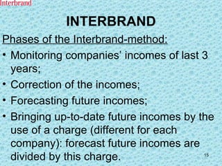 Measuring brand equity - Interbrand | PPT