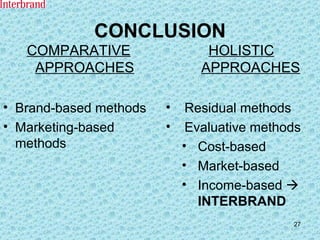 Measuring brand equity - Interbrand | PPT