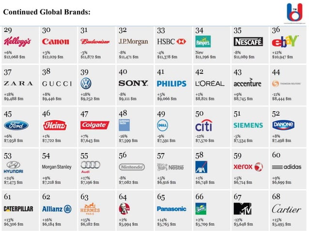 Best Global Brands 2012 | PPTX
