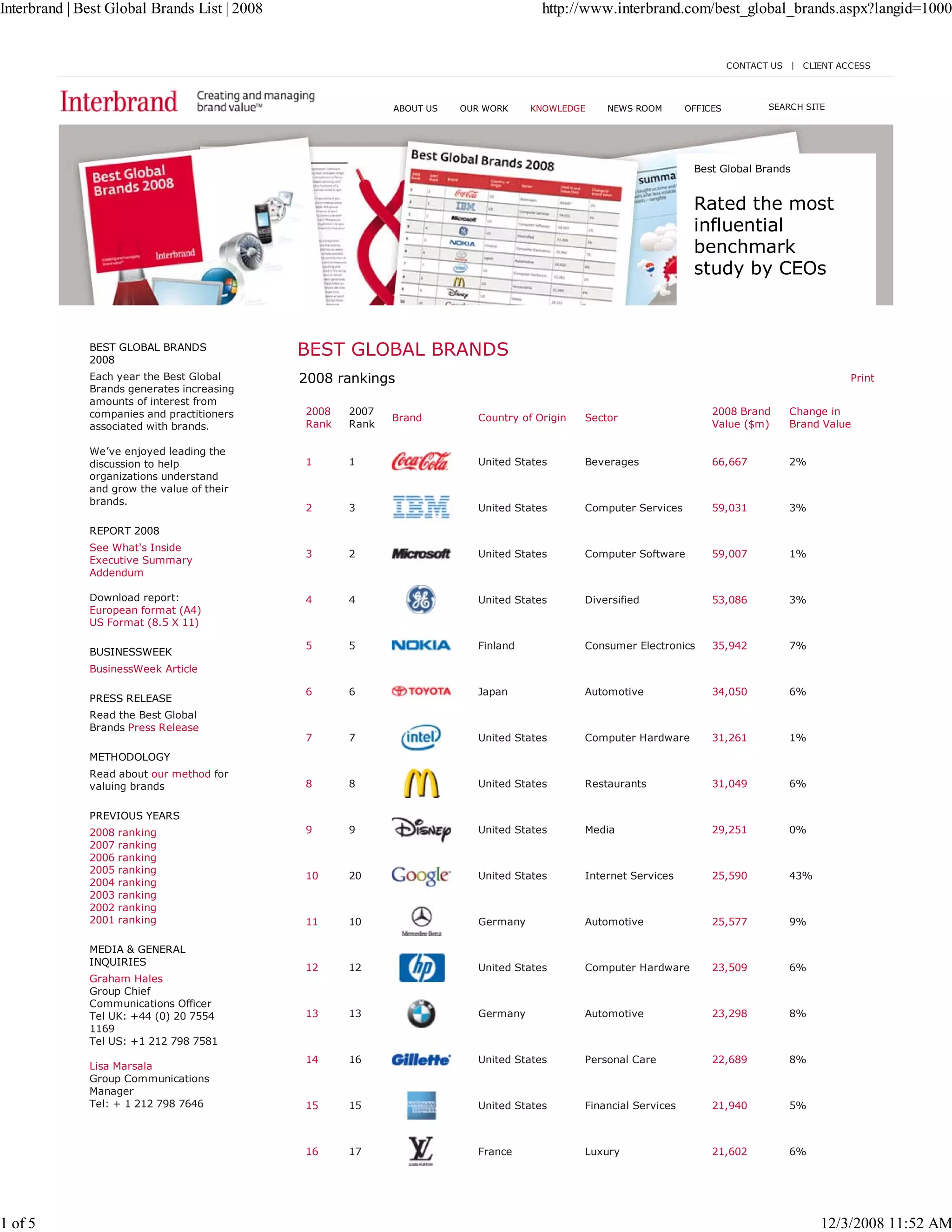 Interbrand List of Best Global Brands | PDF