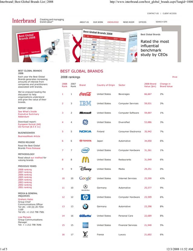 Interbrand List of Best Global Brands | PDF