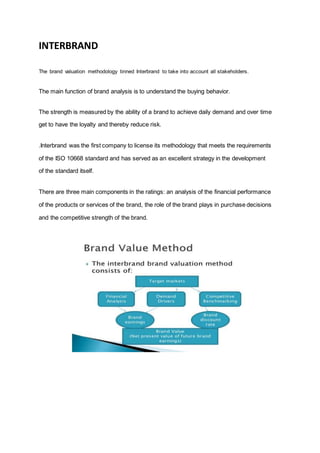 Interbrand vianey maya | DOCX