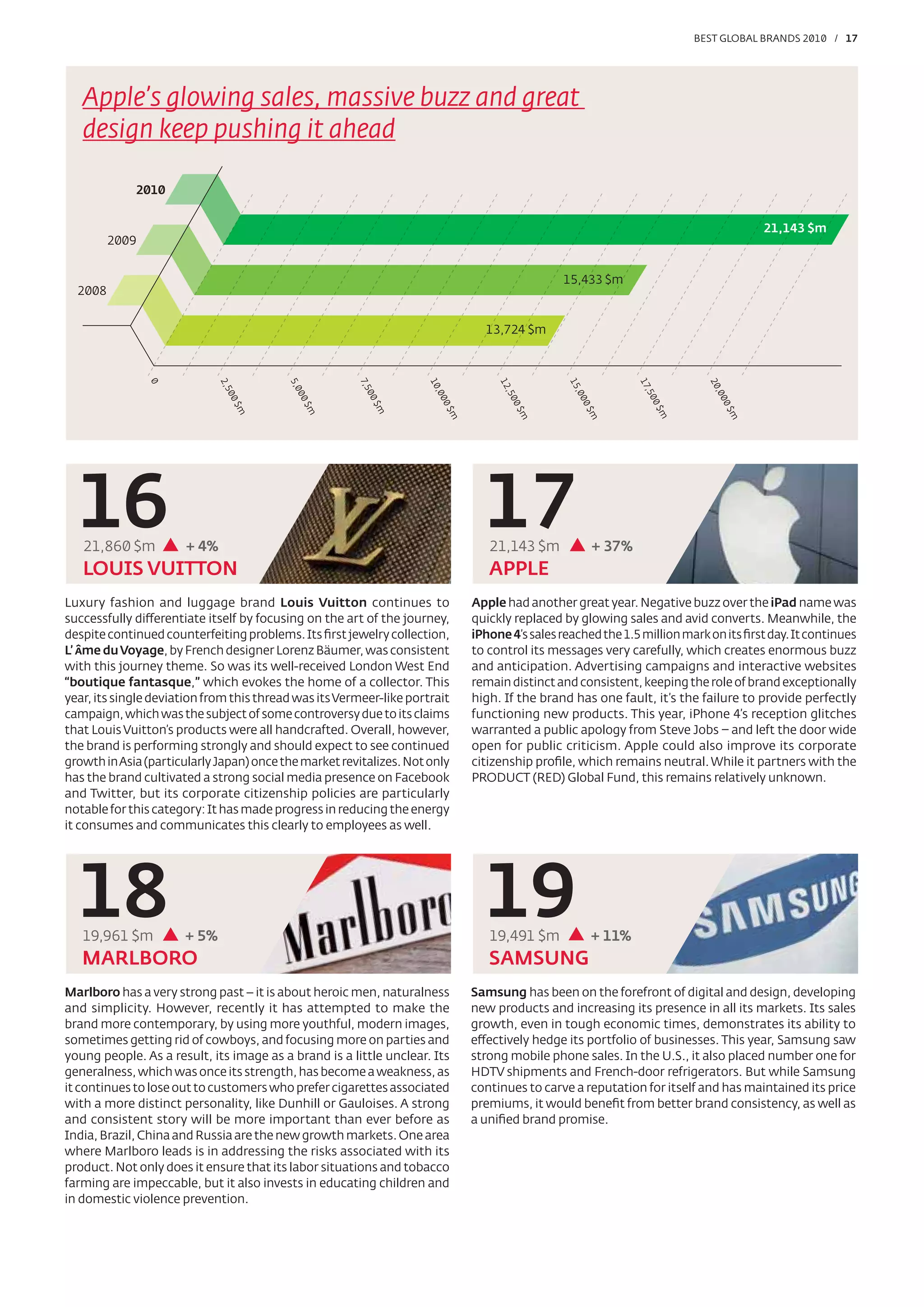 Interbrand Best Global Brands Report 2010 | PDF