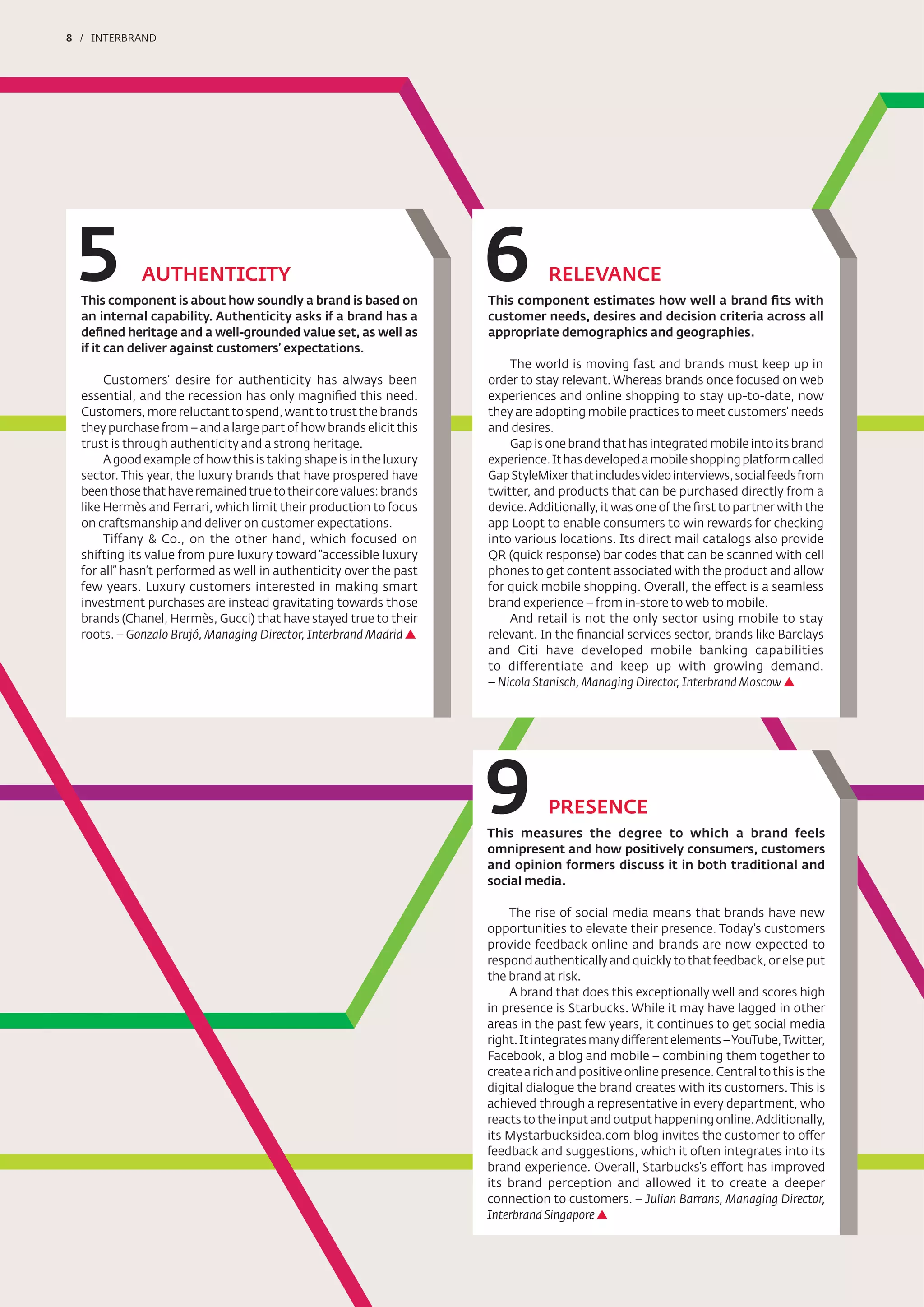 Interbrand Best Global Brands | PDF