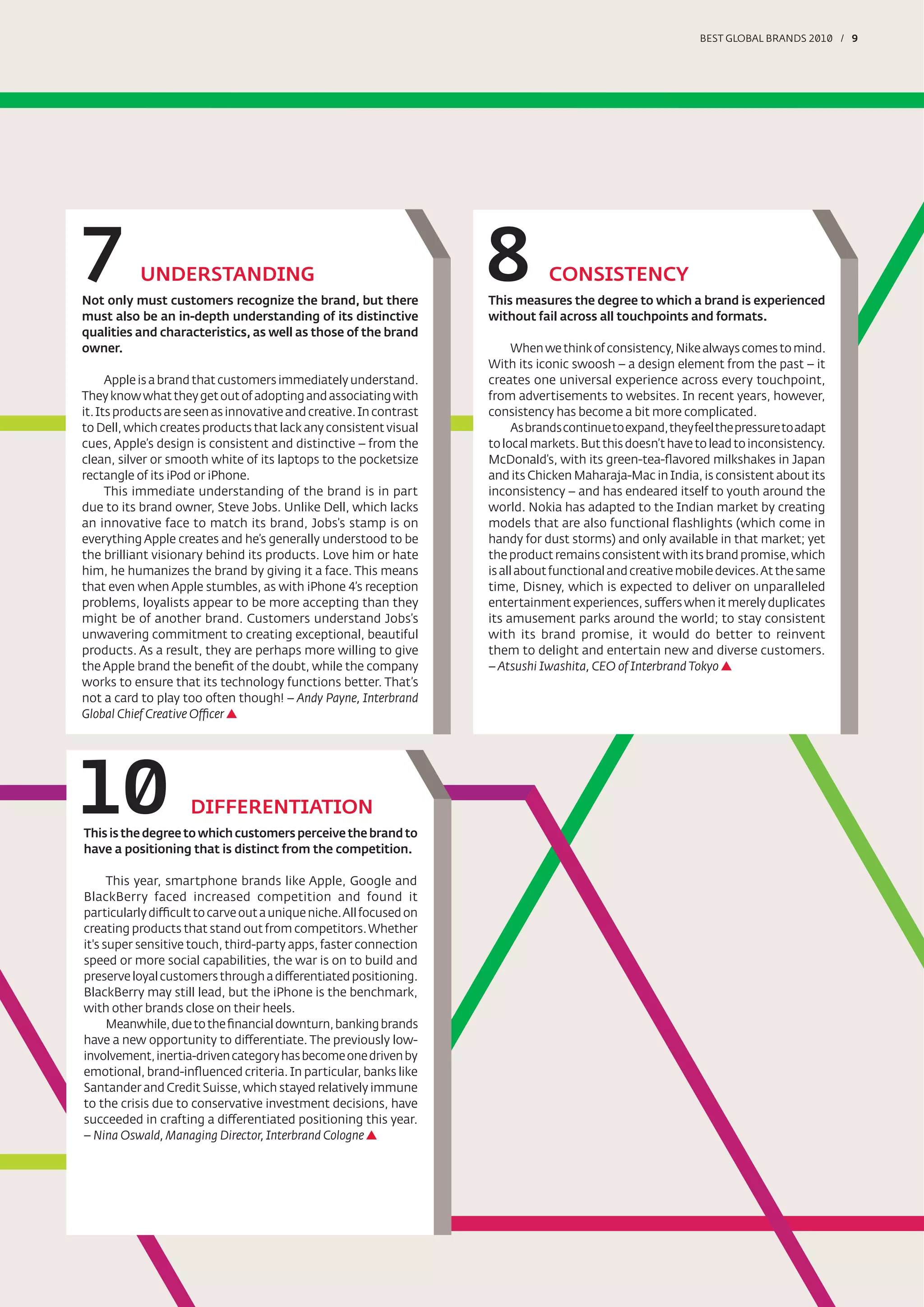 Interbrand Best Global Brands | PDF
