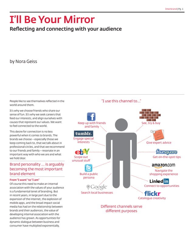 Interbrand Brand Playback | PDF