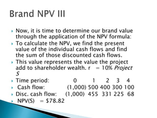 Interbrand Brand Valuation Method | PPTX