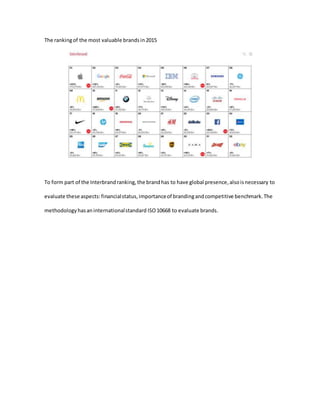 Interbrand’s | PDF