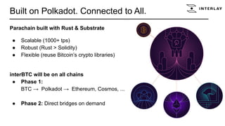 Interlay + Encode | PDF