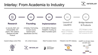 Interlay + Encode | PDF