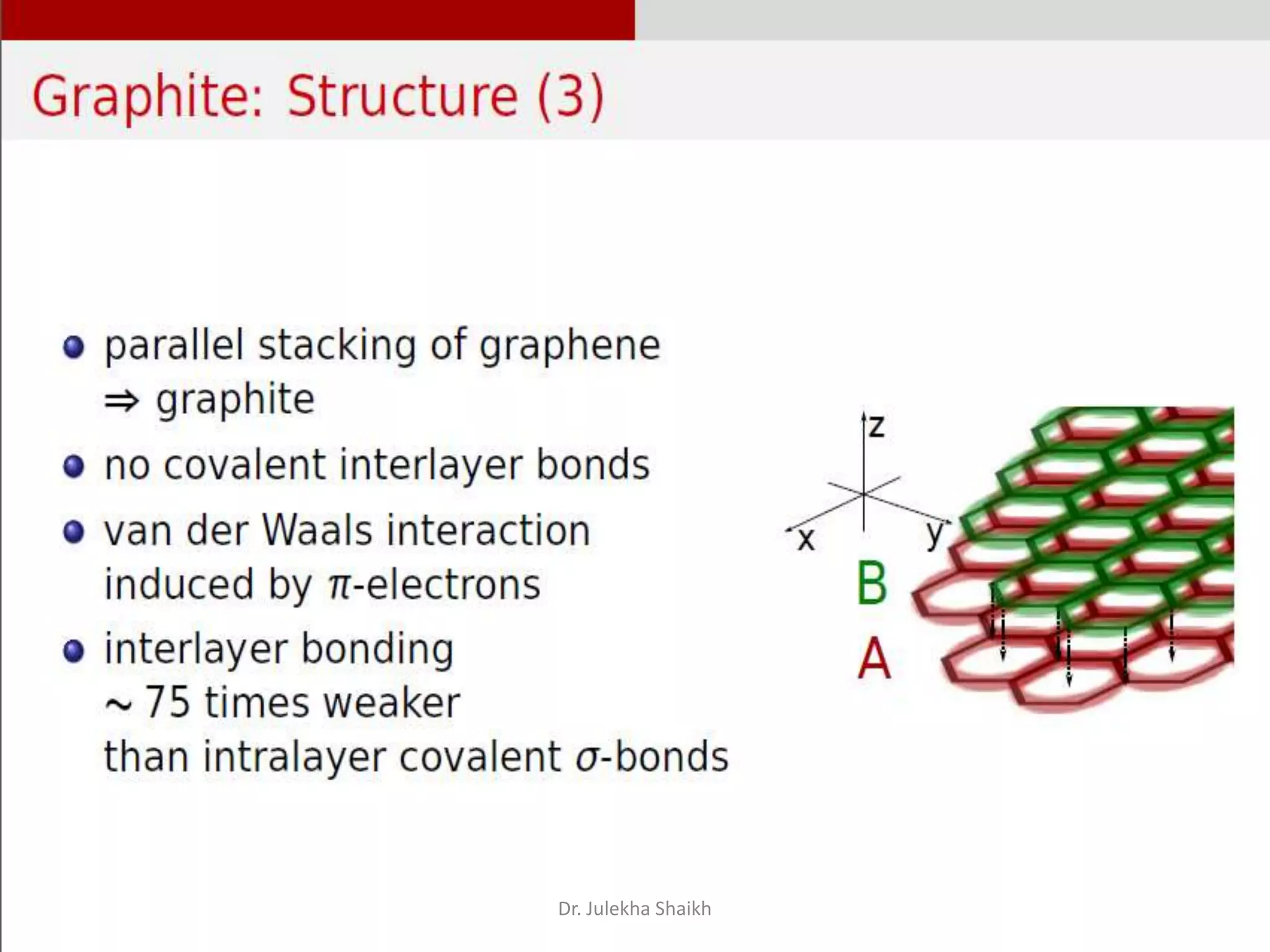 Intercalation Compounds by Dr. Julekha A. Shaikh | PPTX