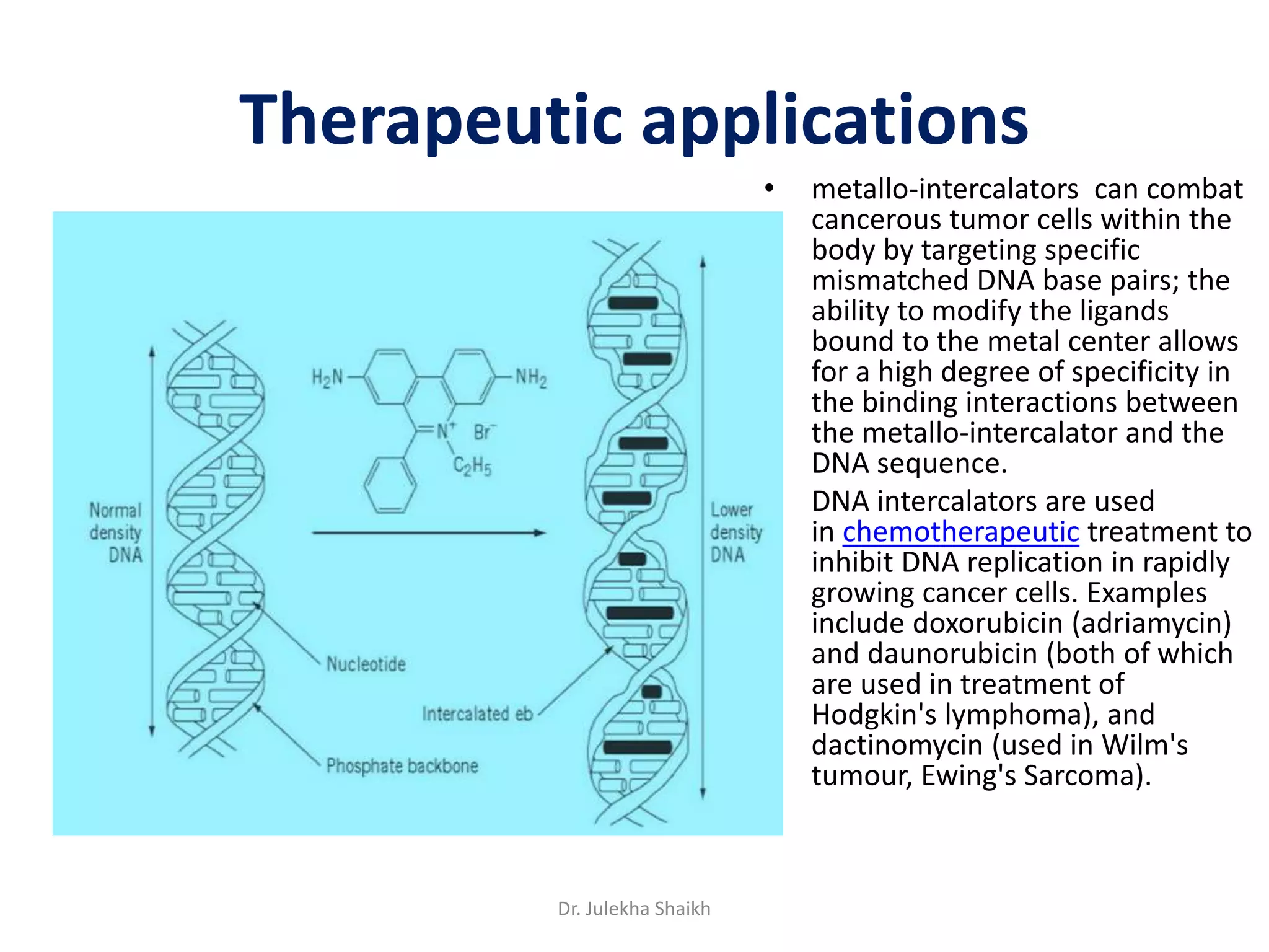 Intercalation Compounds by Dr. Julekha A. Shaikh | PPTX