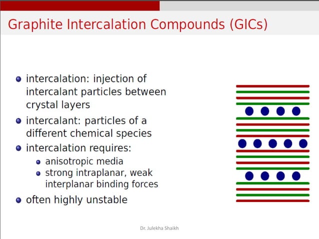 Intercalation Compounds by Dr. Julekha A. Shaikh | PPTX | Chemistry ...