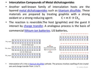 Intercalation Compounds by Dr. Julekha A. Shaikh | PPTX