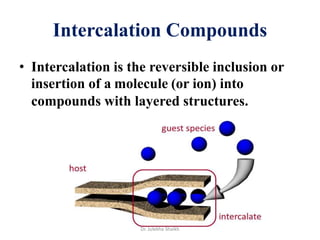 Intercalation Compounds by Dr. Julekha A. Shaikh | PPT