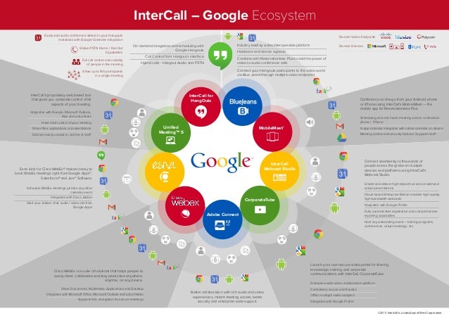 InterCall Google ecosystem