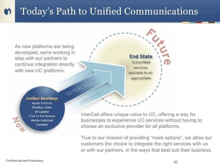 Intercall Corporate Overview