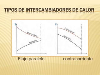 Intercambiadores de calor | PPTX