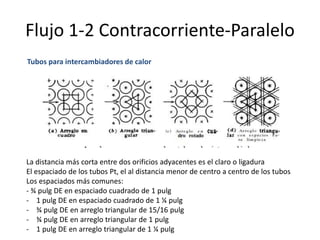 Intercambiadores de calor de Tubo y Coraza.pptx