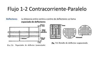 Intercambiadores de calor de Tubo y Coraza.pptx