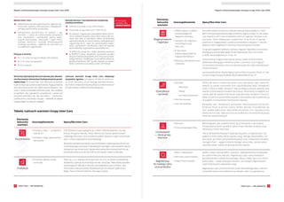 Raport niefinansowy 2018 | PDF