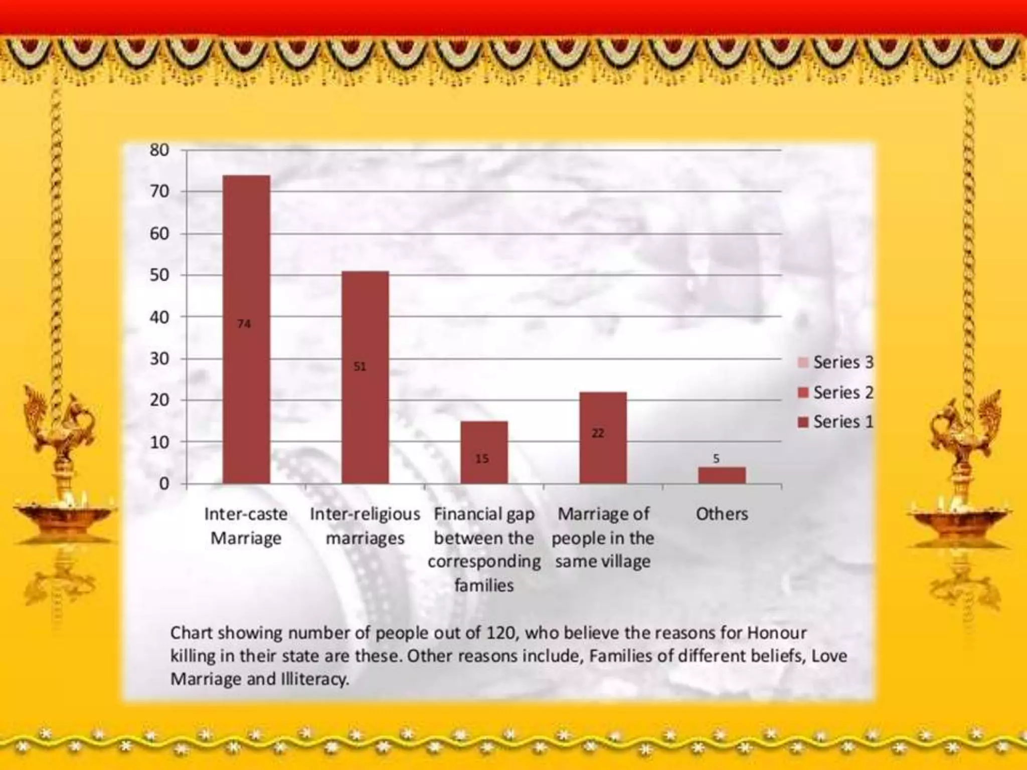 Inter caste marriage | PPTX