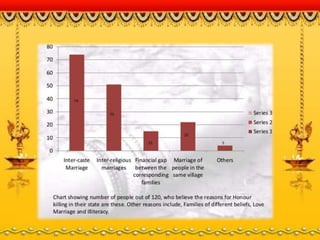 Inter caste marriage | PPTX