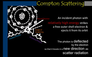 Intercation with matter | PDF