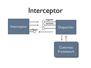 Interceptor | PPT