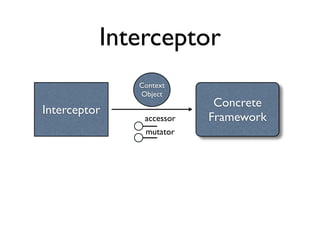 Interceptor | PPT