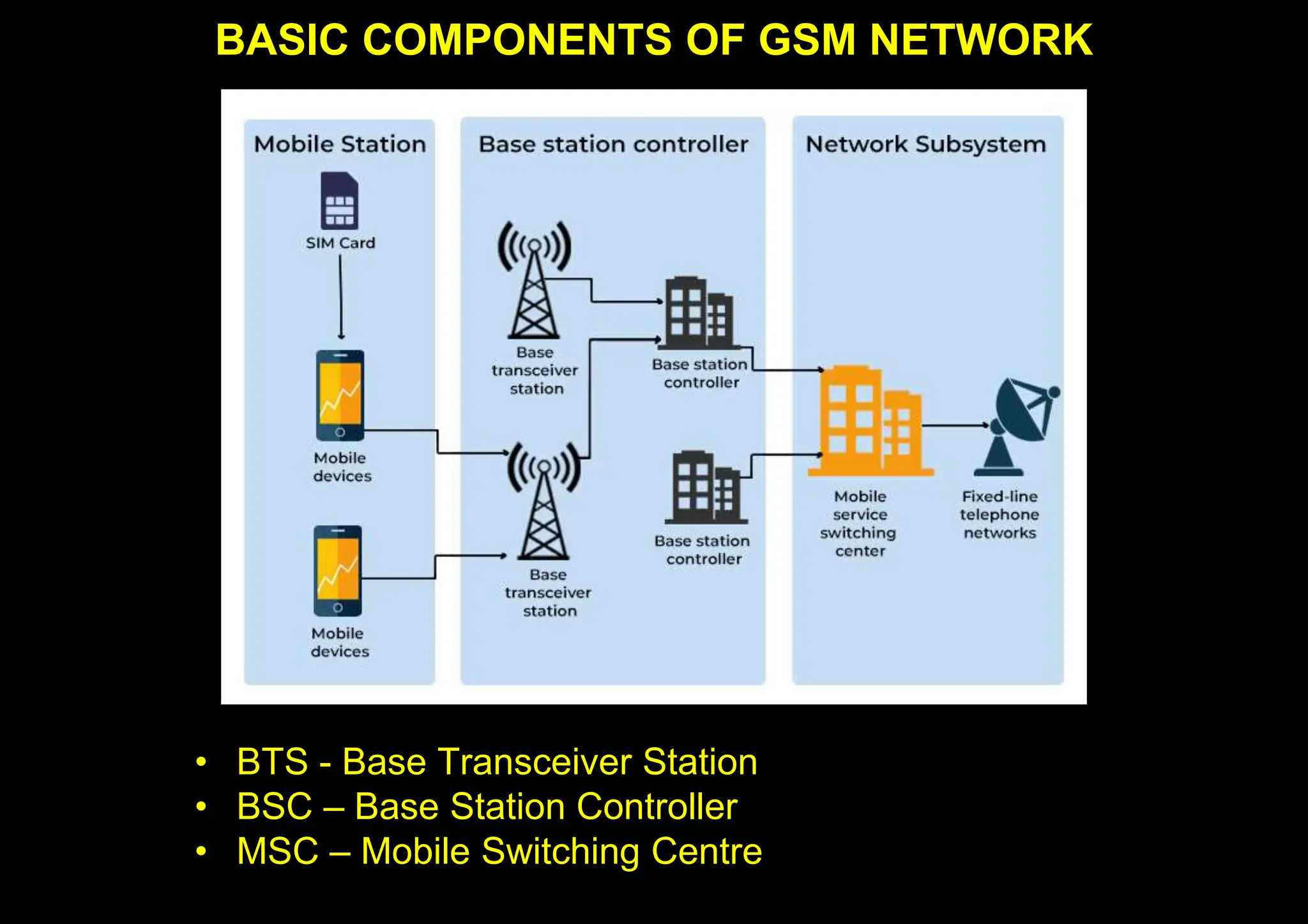 GSM 4G LTE mobile Interceptor_final.pptx