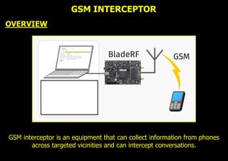 GSM 4G LTE mobile Interceptor_final.pptx
