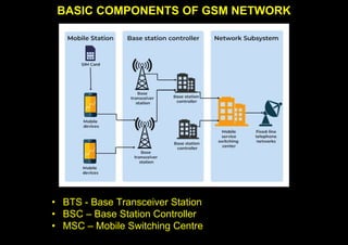 GSM 4G LTE mobile Interceptor_final.pptx