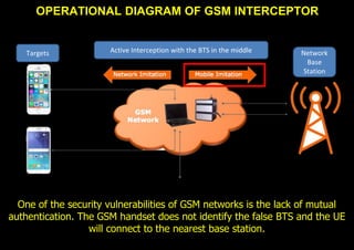 GSM 4G LTE mobile Interceptor_final.pptx