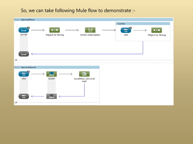 Interceptor in mule | PPT