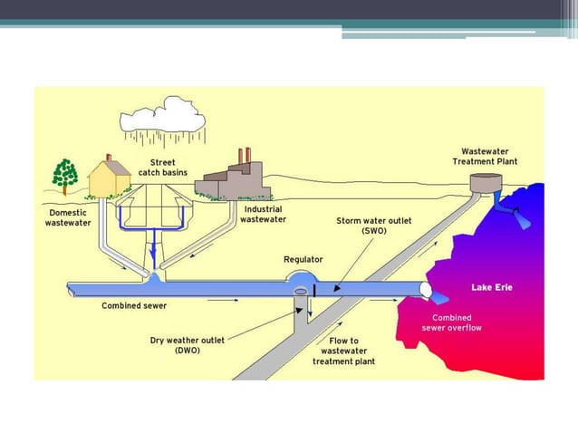 Interceptors and manholes | PPTX