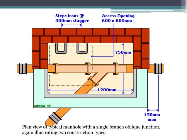 Interceptors and manholes | PPTX
