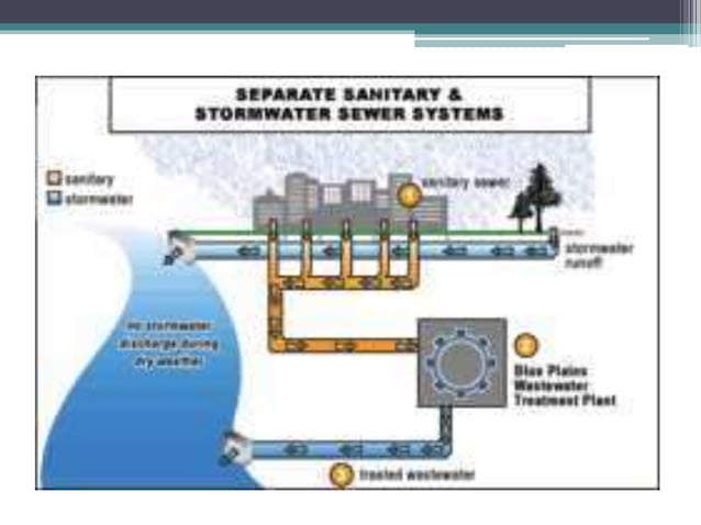 Interceptors and manholes | PPTX