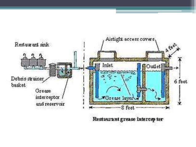 Interceptors and manholes