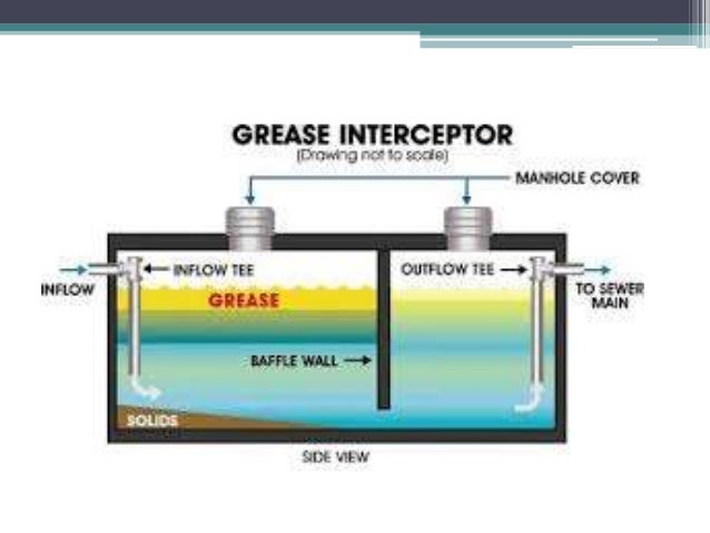 Interceptors and manholes