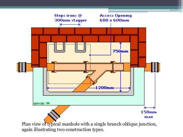 Interceptors and manholes